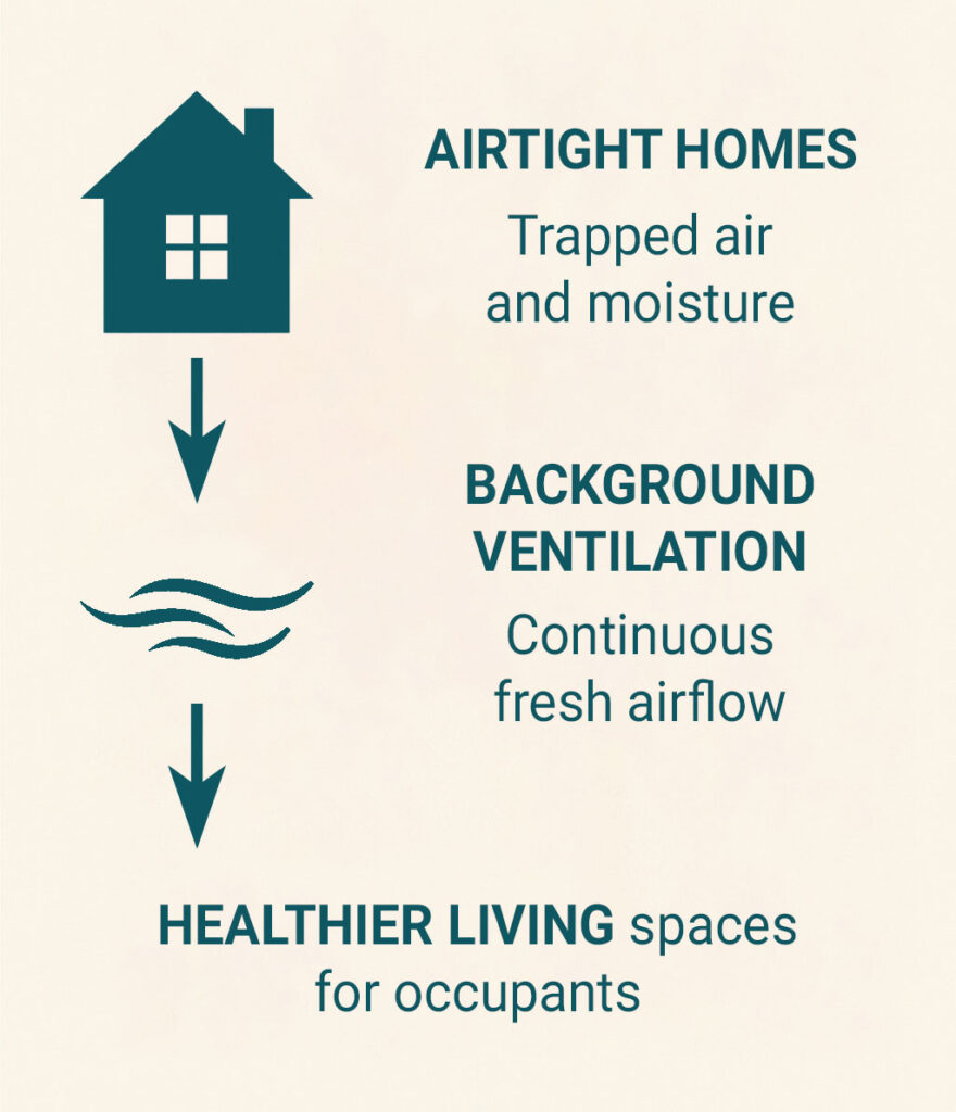 October FOCUS ON: Background Ventilation Made Simple – New Mini Guide ...