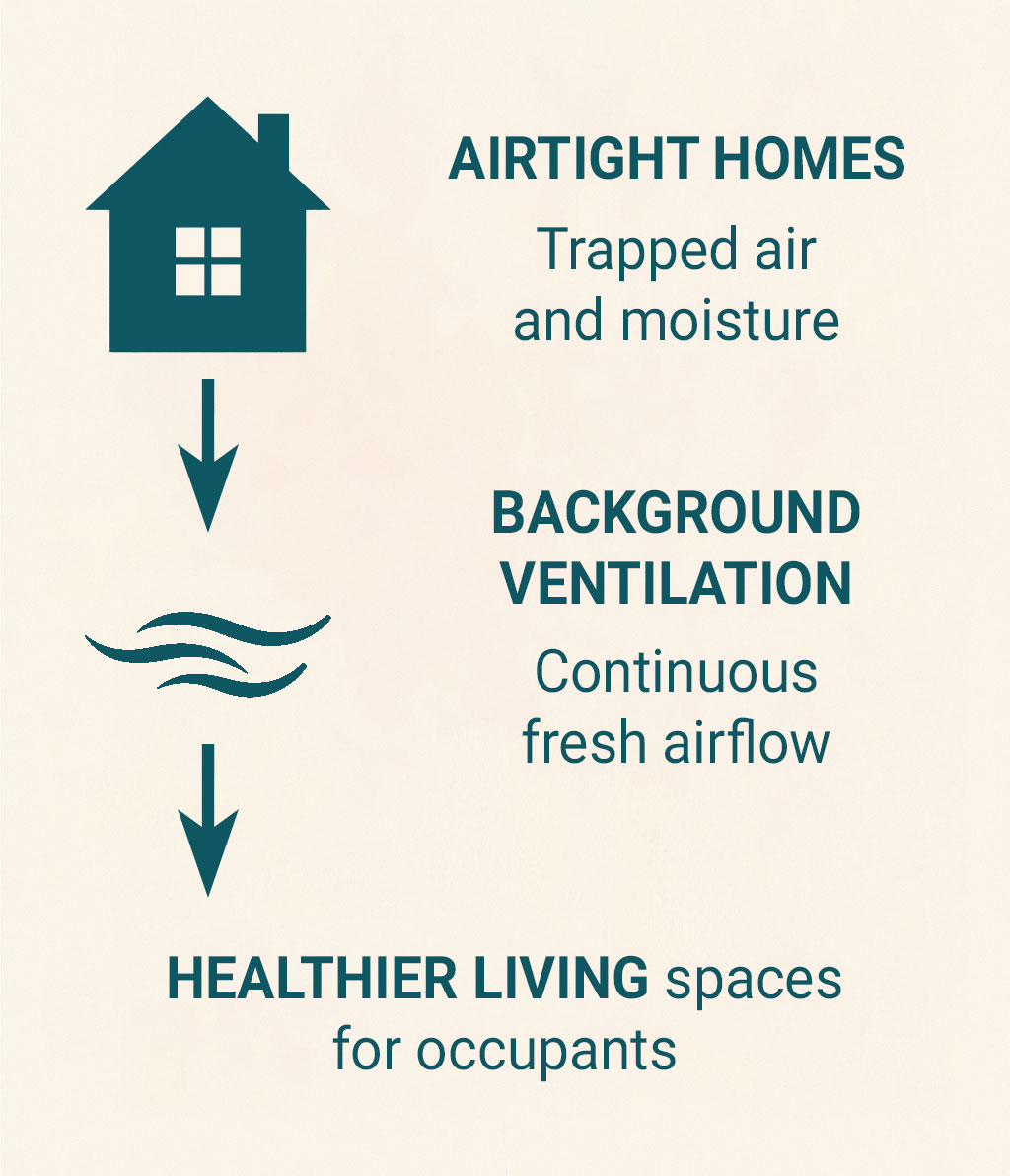 October FOCUS ON: Background Ventilation Made Simple – New Mini Guide ...